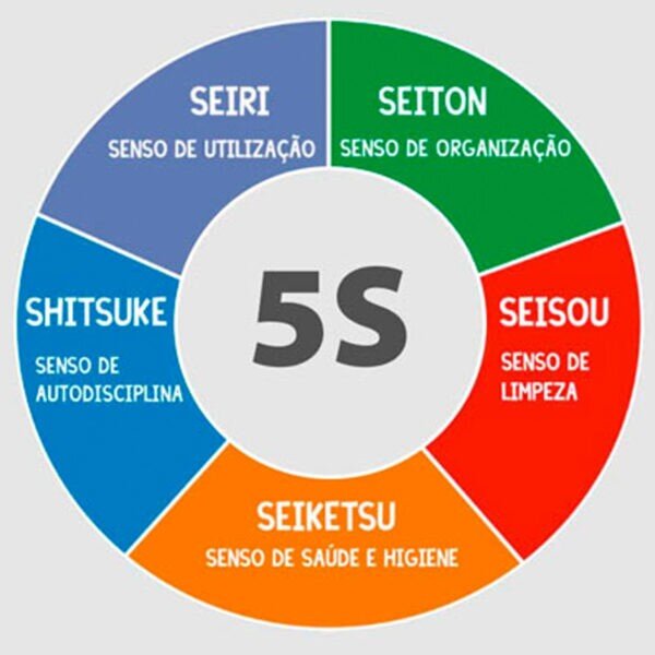 5S: Organize Sua Casa Com Essa Técnica Japonesa! | YVY